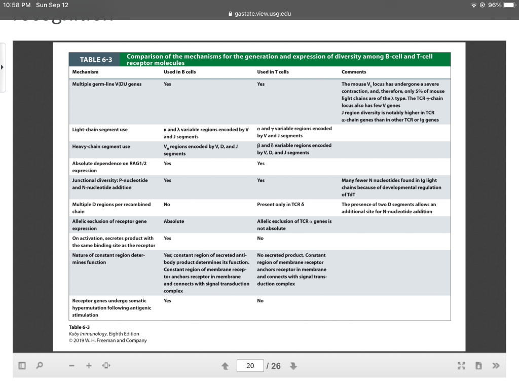 Solved Comparison of T cell receptor (TCR) and B cell | Chegg.com