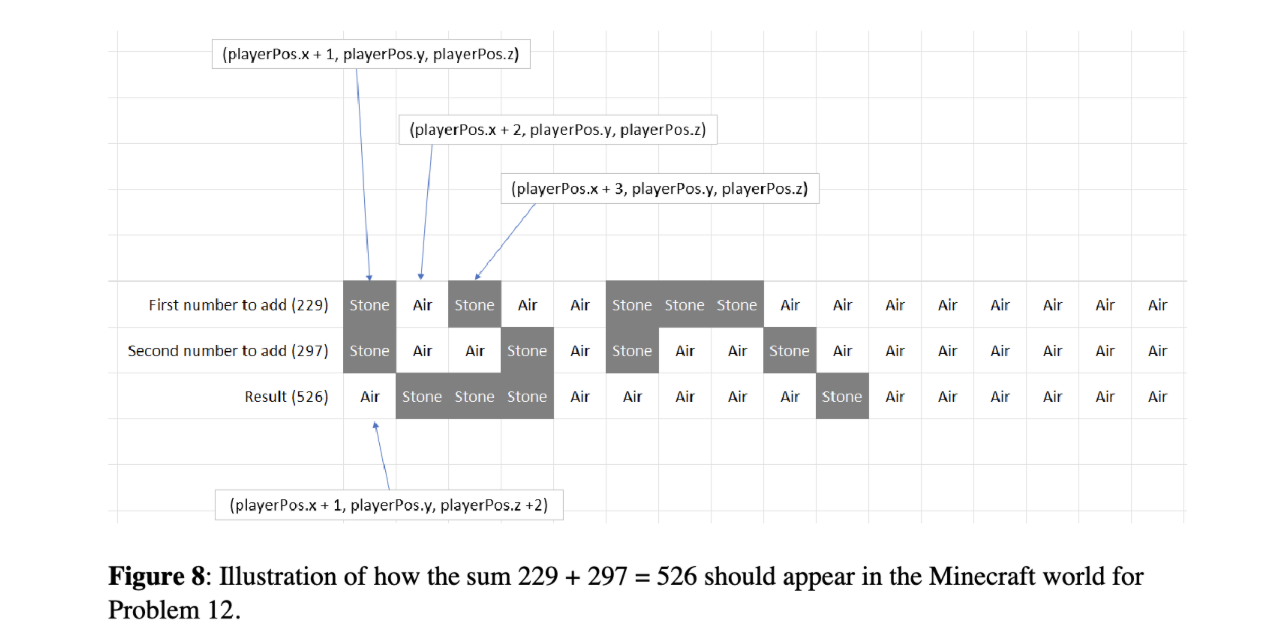 Solved Please answer these questions and use example | Chegg.com
