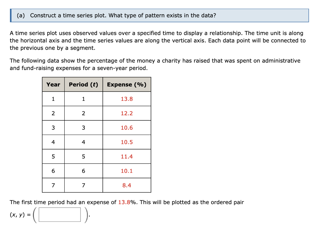 Solved (a) Construct a time series plot. What type of | Chegg.com