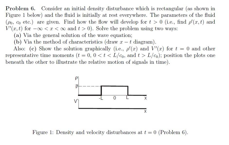 Solved Problem 6. Consider an initial density disturbance | Chegg.com