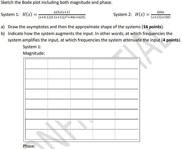 Sketch the Bode plot including both magnitude and | Chegg.com