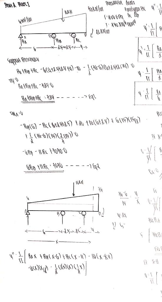 Solved Analyze the following indeterminate beam using | Chegg.com