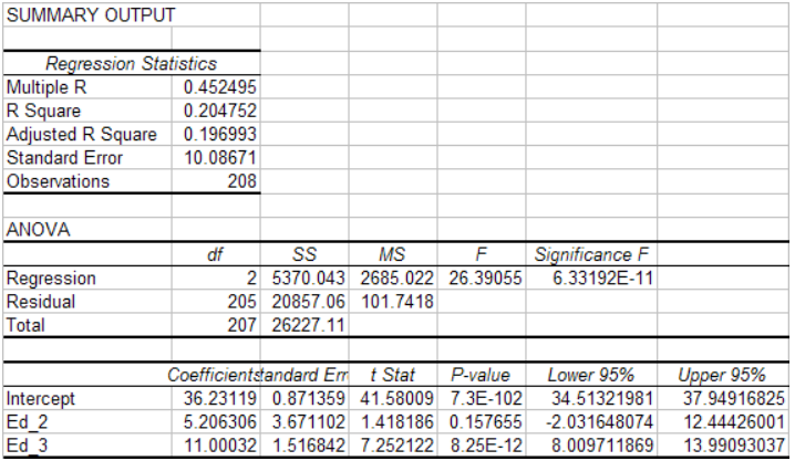 Solved A data analyst wants to use regression analysis to | Chegg.com