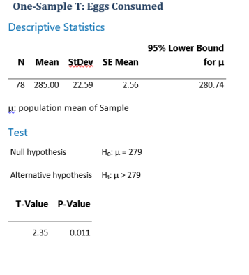 Solved 5) According to the USDA World Agricultural Supply | Chegg.com