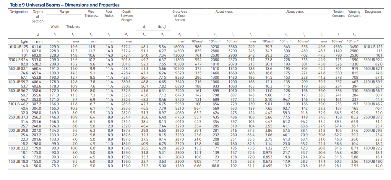Solved About x-axis About y-axis Gross Area of Cross Section | Chegg.com