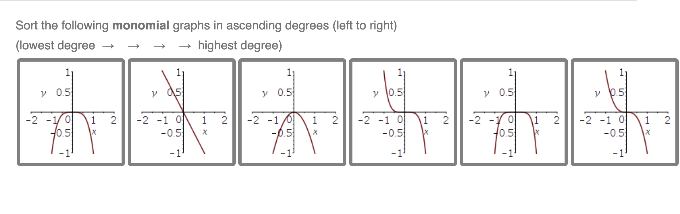 Solved Sort the following monomial graphs in ascending | Chegg.com