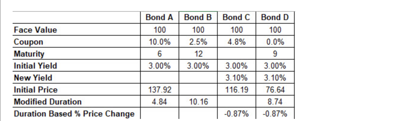 Solved We ﻿want to ﻿create a Bond A and B ﻿portfolio with a | Chegg.com