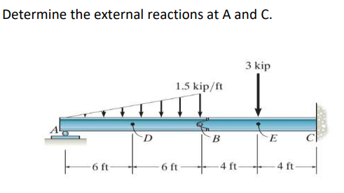 Solved Determine the external reactions at A and C. 3 kip | Chegg.com
