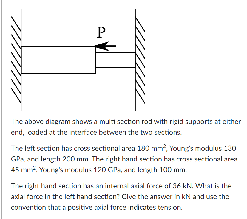 Solved P The above diagram shows a multi section rod with | Chegg.com