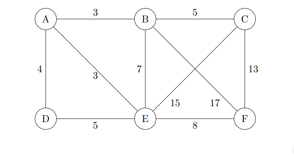Solved a) Considering the following graph, use Prim's | Chegg.com