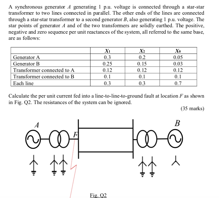 Solved A synchronous generator A generating 1 p.u. voltage | Chegg.com