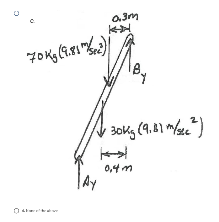 Solved 2. Draw a Free Body Diagram (FBD) for the ladder | Chegg.com Solved 2. Draw a Free Body Diagram (FBD) for the ladder | Chegg.com