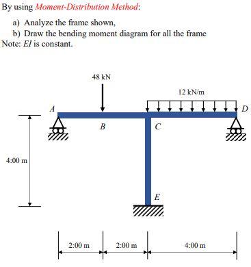 Solved By using Moment Distribution Method: a) Analyze the | Chegg.com