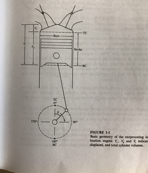 Solved 12. Indicate on an appropriate sketch the different | Chegg.com