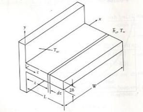 Solved Consider a rectangular fin of thickness 2δ attached | Chegg.com