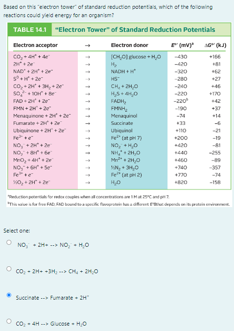 Solved Based on this "electron tower" of standard reduction | Chegg.com