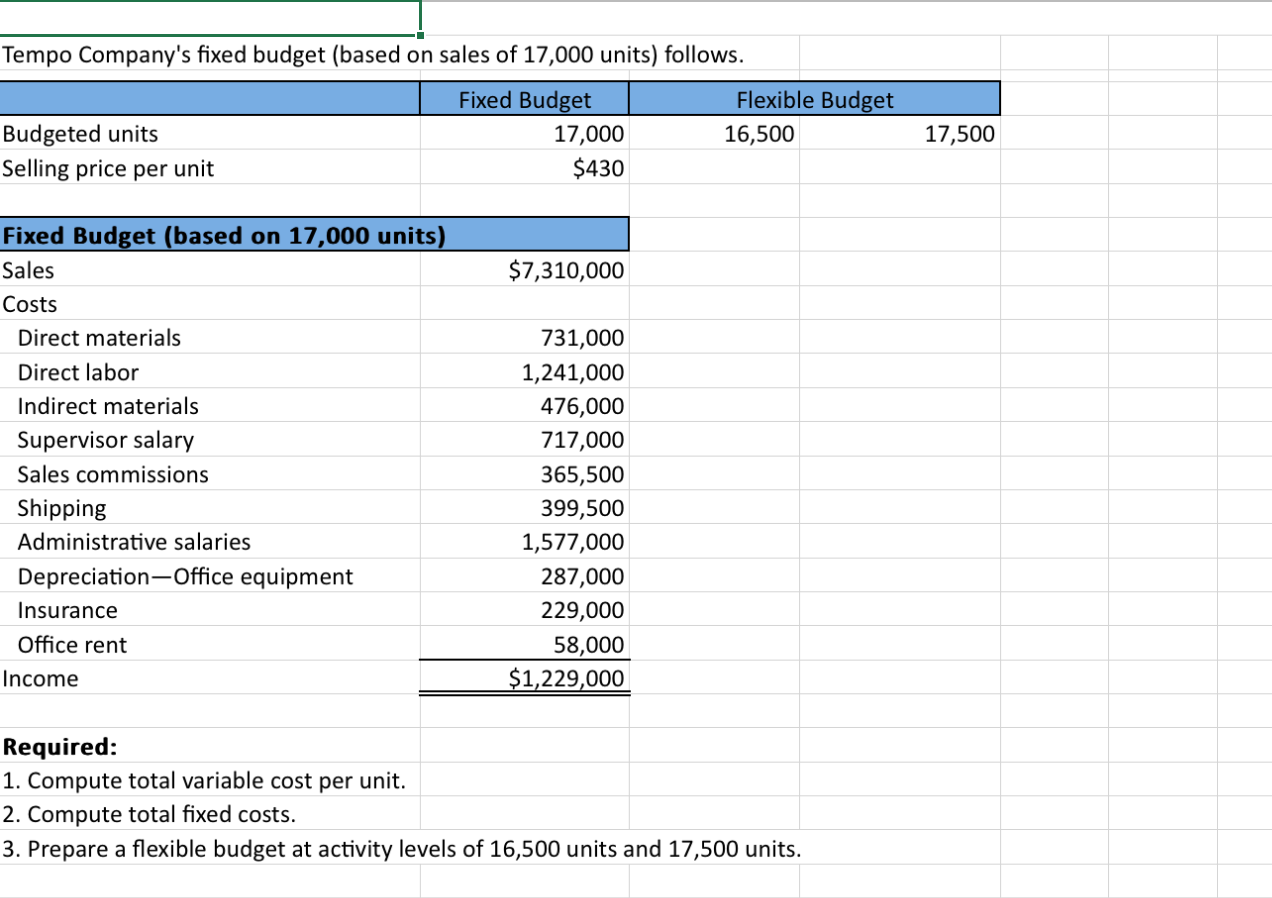 Solved Required: 1. Compute total variable cost per unit. 2. | Chegg.com Solved Required: 1. Compute total variable cost per unit. 2. | Chegg.com