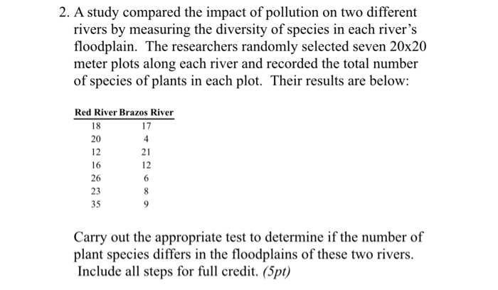 Solved 2. A study compared the impact of pollution on two | Chegg.com