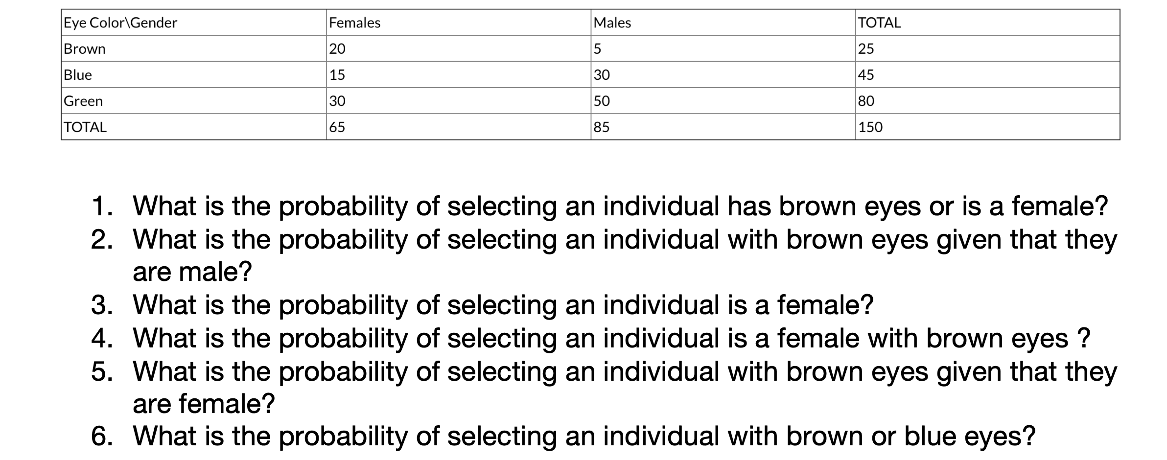 Solved Eye Color\Gender Females Males TOTAL Brown 20 5 25 | Chegg.com
