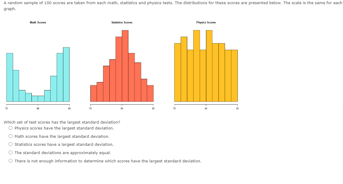 Solved A random sample of 100 scores are taken from each | Chegg.com