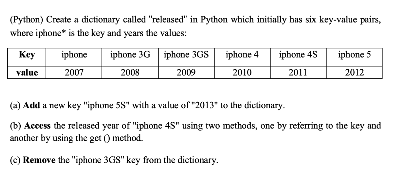 Solved (Python) Create a dictionary called "released" in | Chegg.com