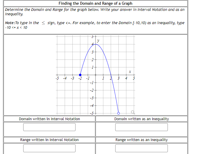 Solved Finding the Domain and Range of a Graph Determine the | Chegg.com