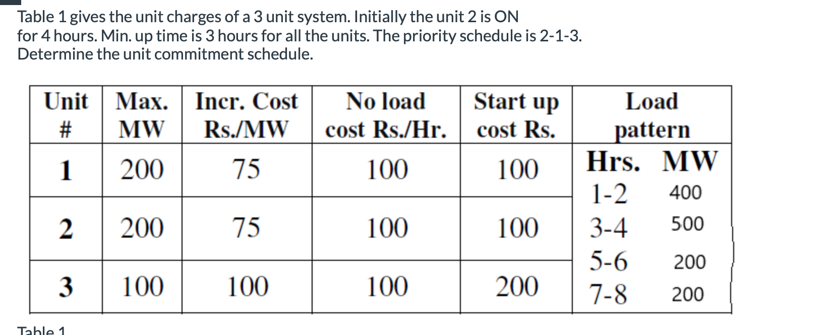 Solved Table 1 gives the unit charges of a 3 unit system. | Chegg.com