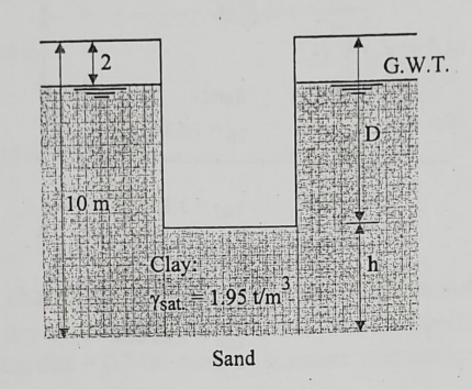 Solved it is required to excavate a trench in the shown soil | Chegg.com