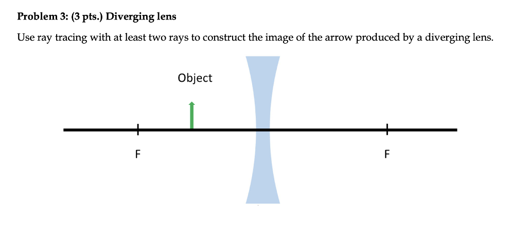 Solved Problem 3: (3 pts.) Diverging lens Use ray tracing | Chegg.com