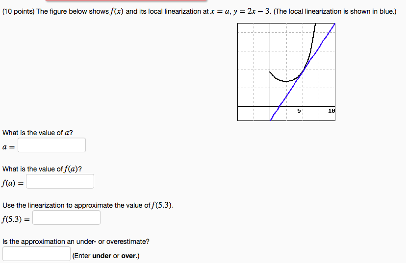 Solved (10 points) The figure below shows f(x) and its local | Chegg.com