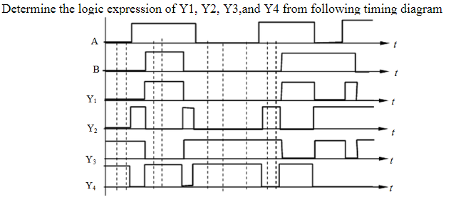 Solved Determine the logic expression of Y1, Y2, Y3, and Y4 | Chegg.com