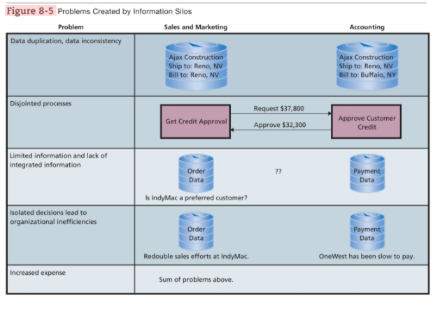 A.) Using the example of your university, give | Chegg.com