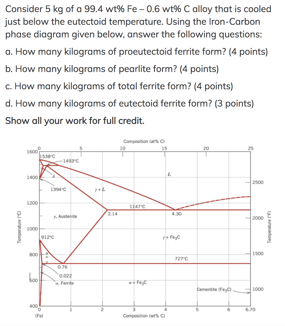 Solved Consider 5 kg of a 99.4 wt% Fe - 0.6 wt% C alloy that | Chegg.com