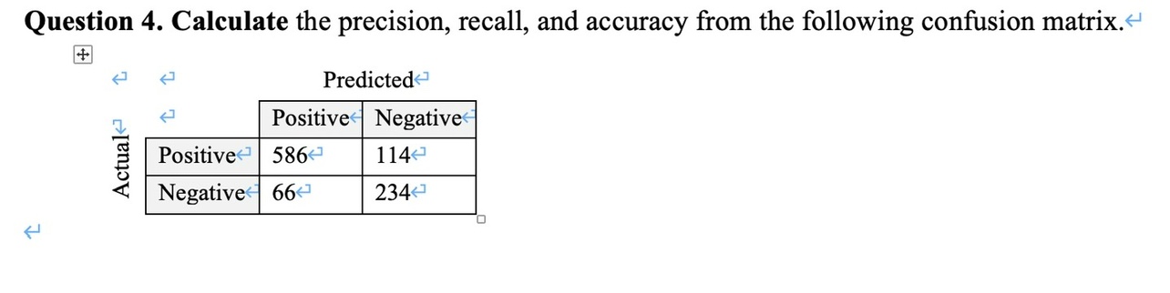 Solved Question 4. Calculate the precision, recall, and | Chegg.com