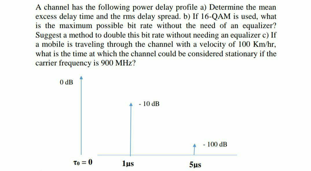 Solved A channel has the following power delay profile a) | Chegg.com