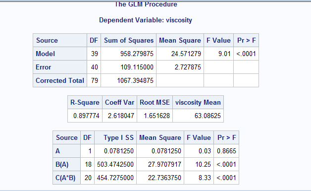 Solved The GLM Procedure Dependent Variable: viscosityThe | Chegg.com