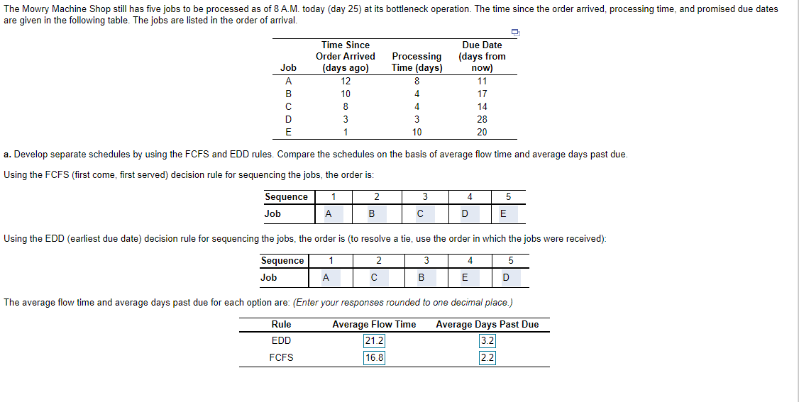 Solved what are the average flow time and average days for | Chegg.com
