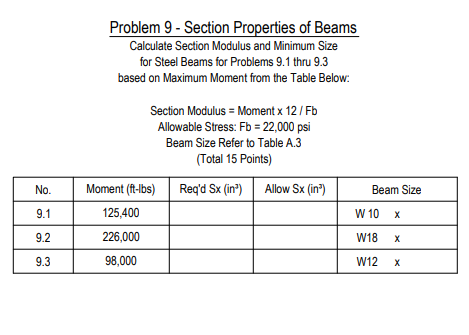 Solved Problem 9 - Section Properties of Beams Calculate | Chegg.com