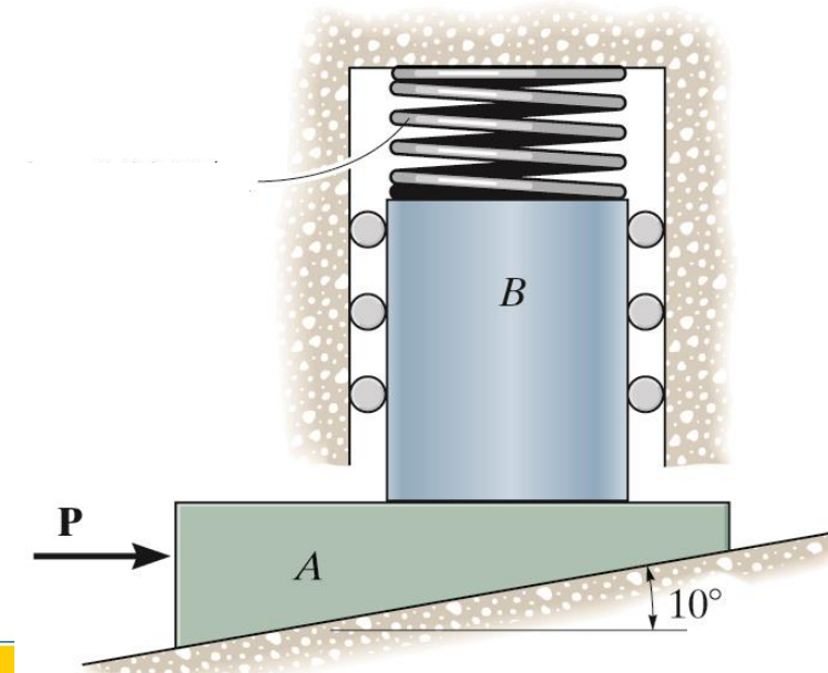 Solved Determine The Minimum Applied Force P Required To