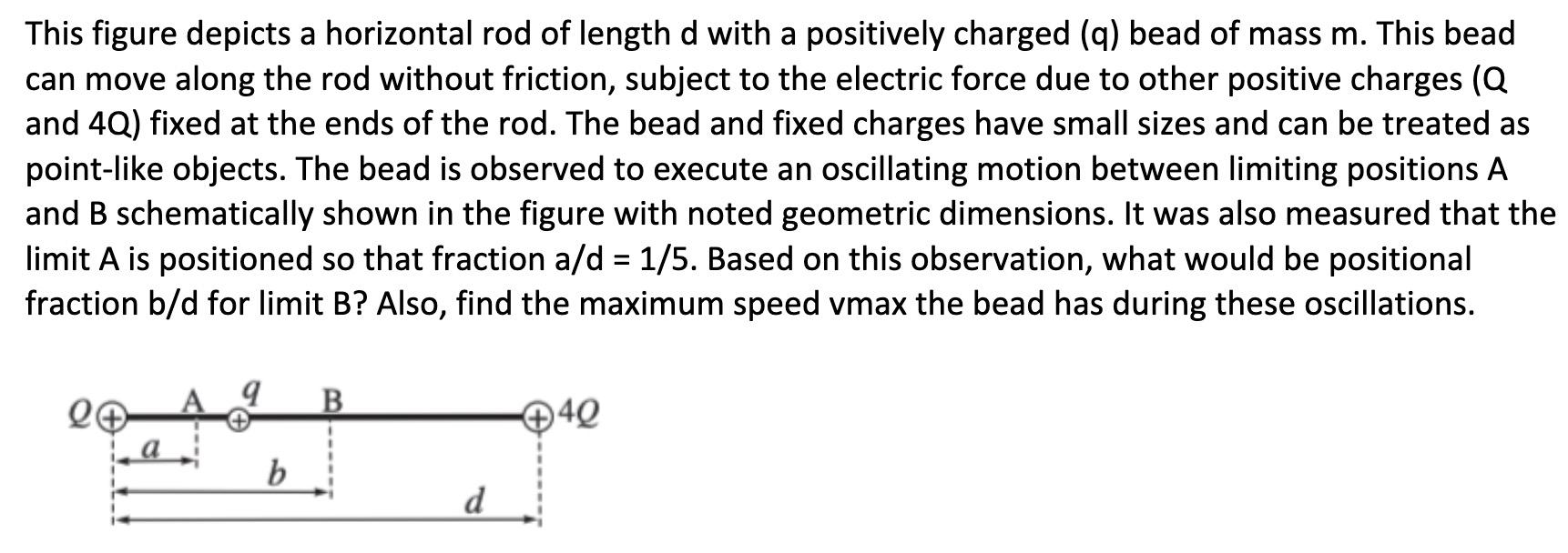Solved This figure depicts a horizontal rod of length d with | Chegg.com