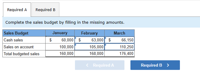 Solved Empire Records Incorporated is a music retail store | Chegg.com