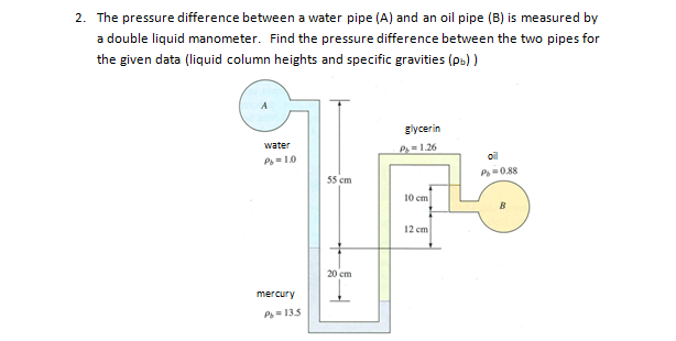 Solved The pressure difference between a water pipe (A) and | Chegg.com