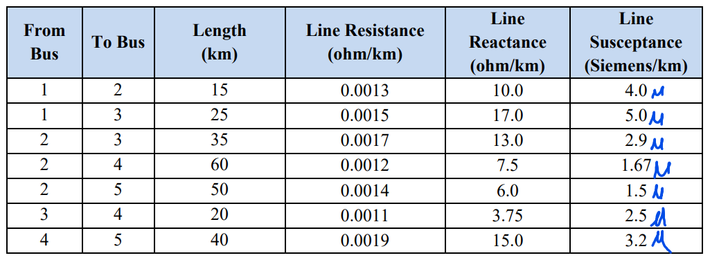 Slack bus\begin{tabular}{|c|c|c|c|c|c|c|c|c|} \hline | Chegg.com