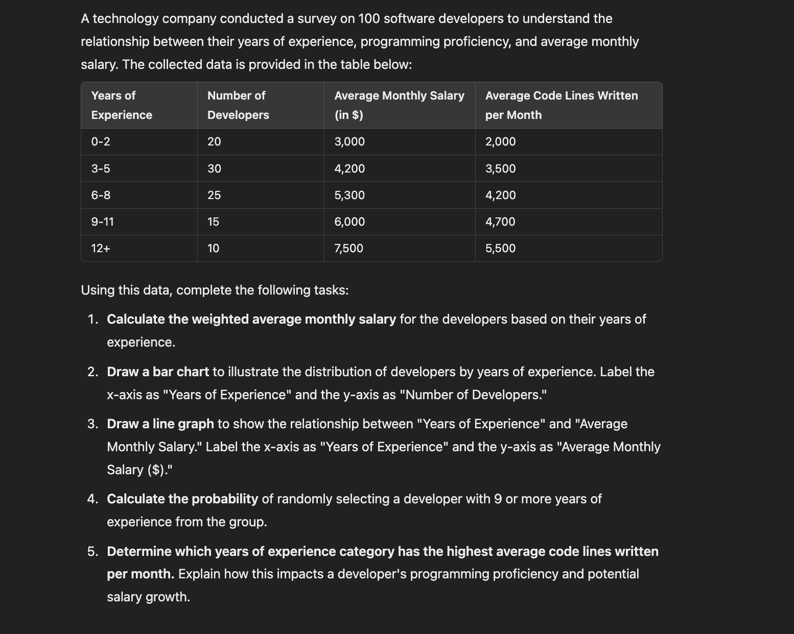 Solved COMPUTER SCIENCE Q1) ﻿A technology company conducted | Chegg.com