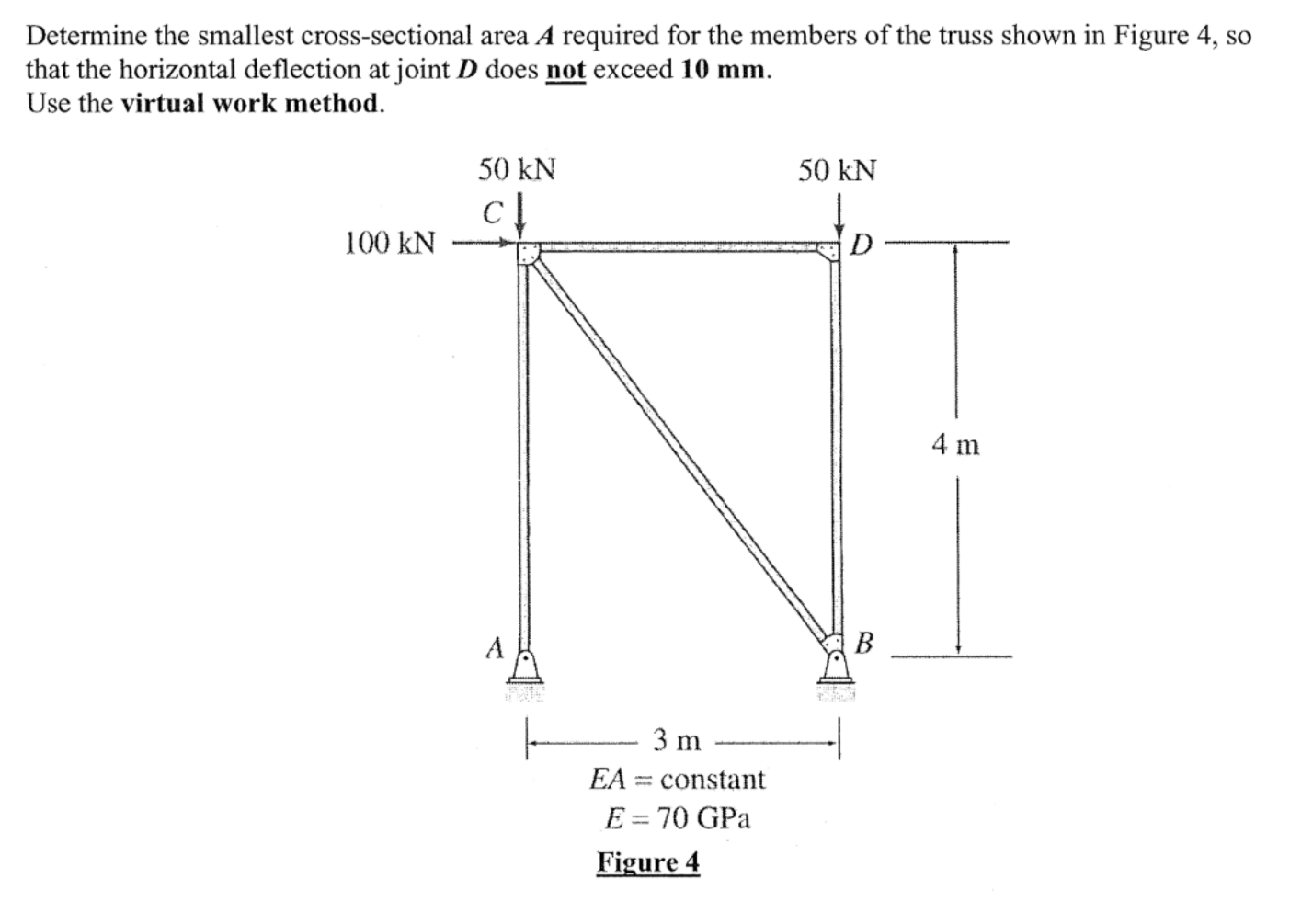 Solved Determine the smallest cross-sectional area A | Chegg.com