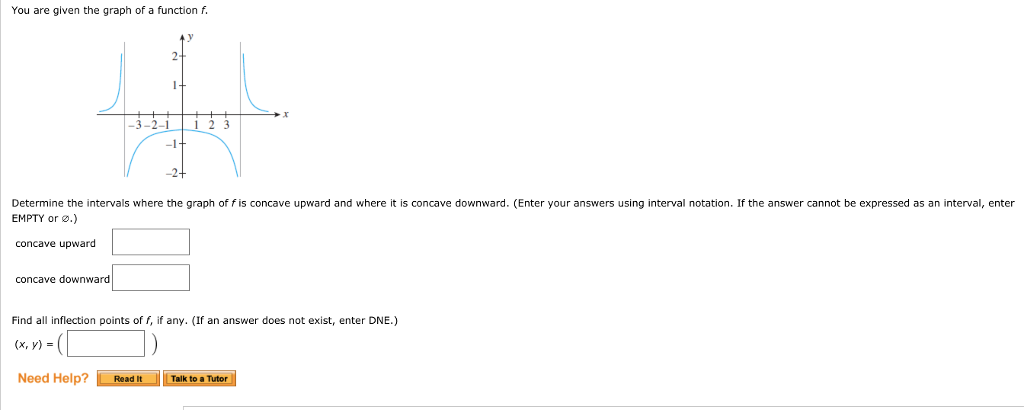 Solved Determine the intervals where the graph of f is | Chegg.com
