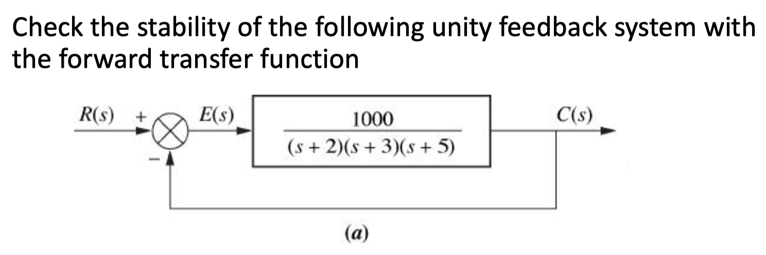 Solved Check the stability of the following unity feedback | Chegg.com