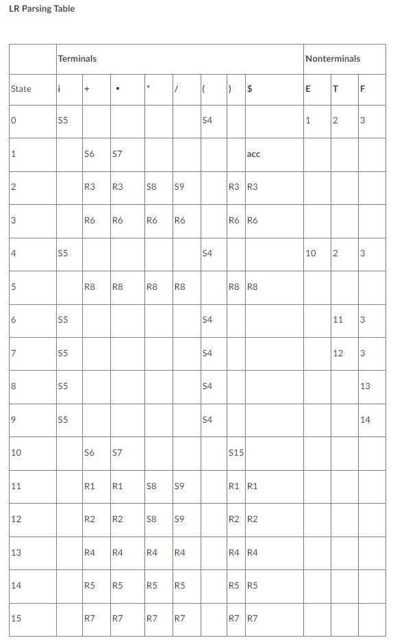 3. [25 points] Given the following CFG and the LR | Chegg.com
