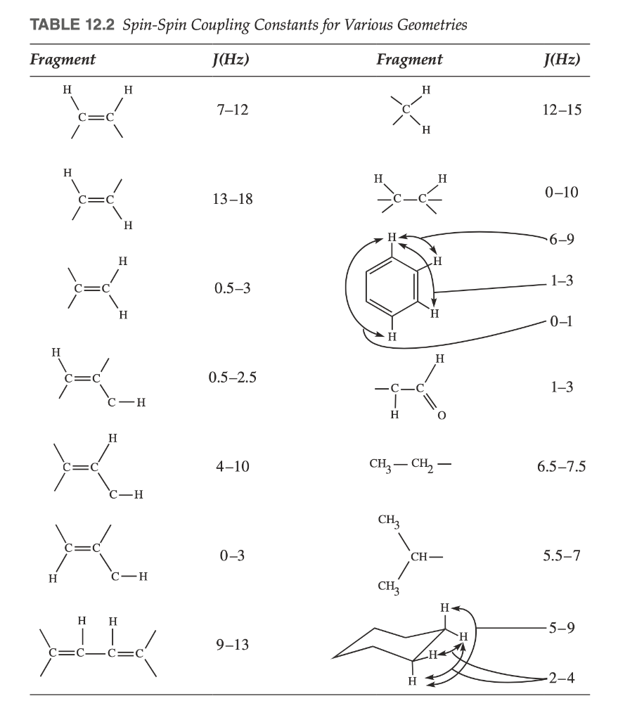 Solved 5. Assign a structure that is consistent with the 'H | Chegg.com