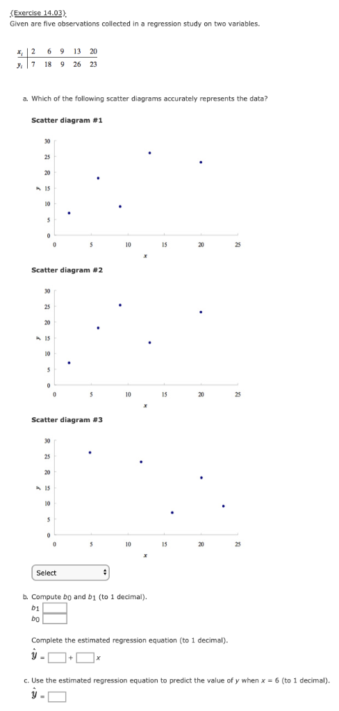 Solved Given are five observations collected in a regression | Chegg.com Solved Given are five observations collected in a regression | Chegg.com
